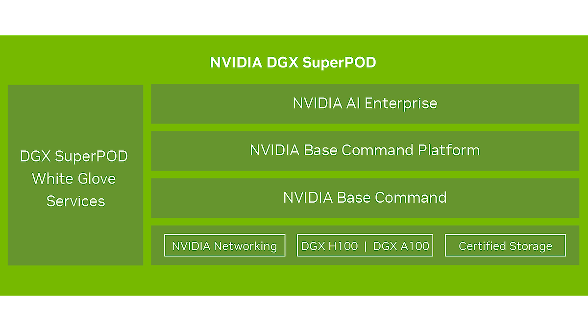 NVIDIAPOD | AMBER AI & Data Science Solutions GmbH