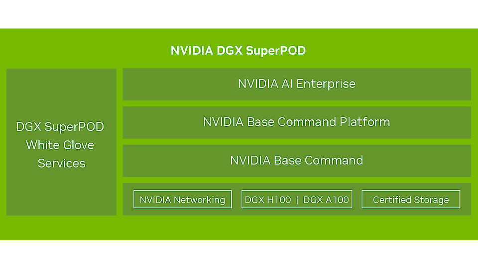 NVIDIAPOD | AMBER AI & Data Science Solutions GmbH
